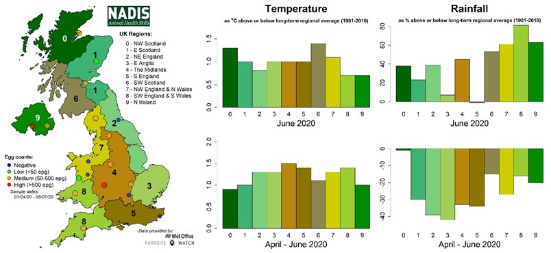 NADIS - National Animal Disease Information Service