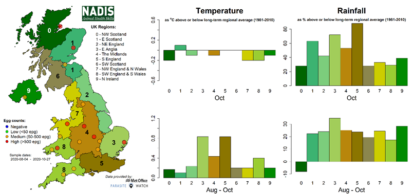 NADIS - National Animal Disease Information Service